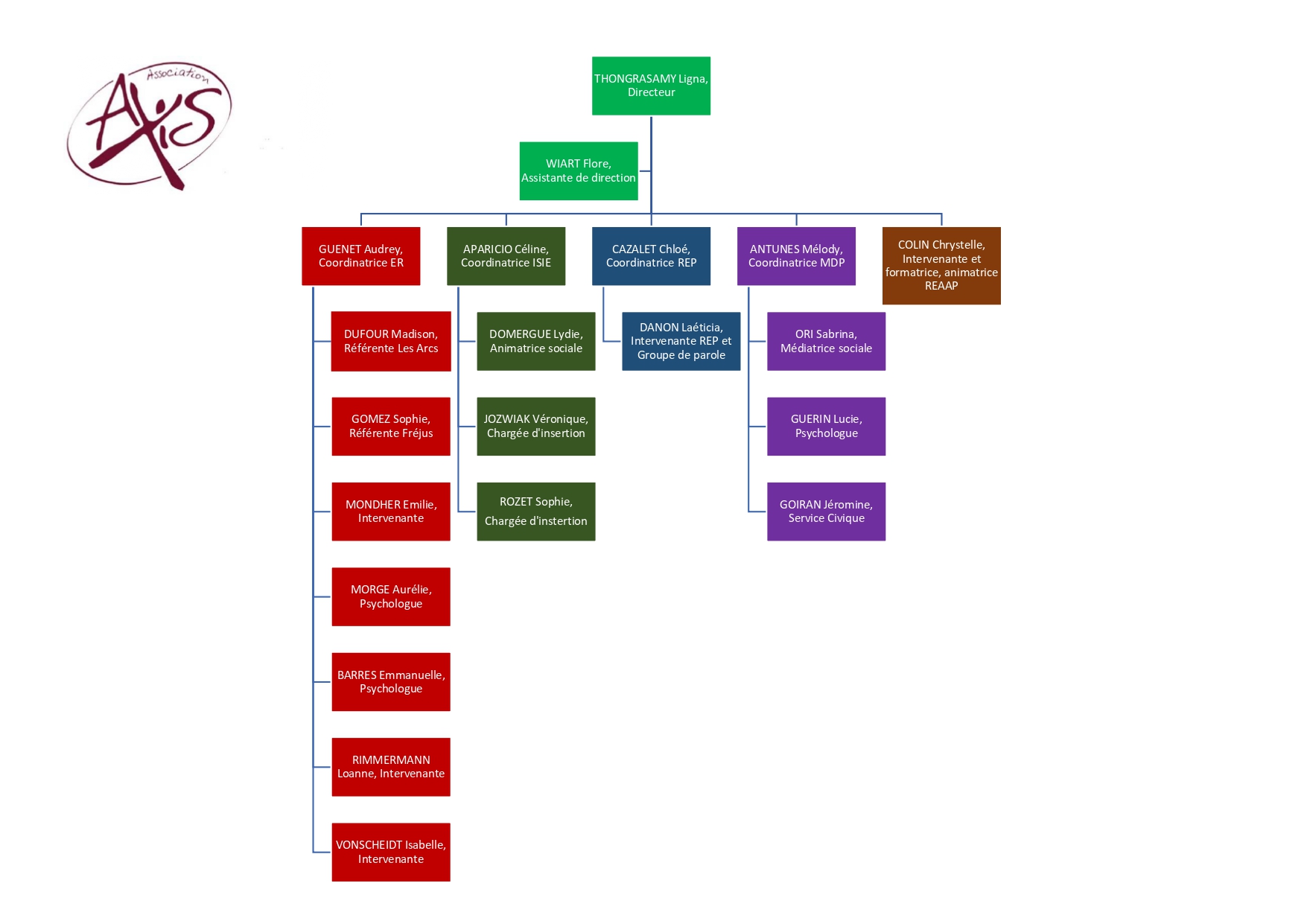 PROFESSIONNELS – Association Axis